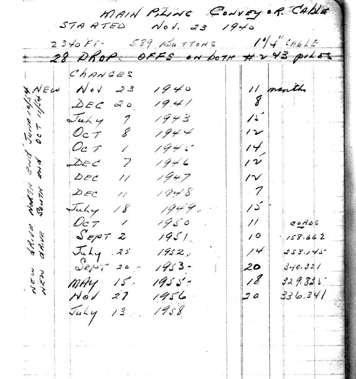 Financial Statements of the Fraser Companies Limited of Edmundston